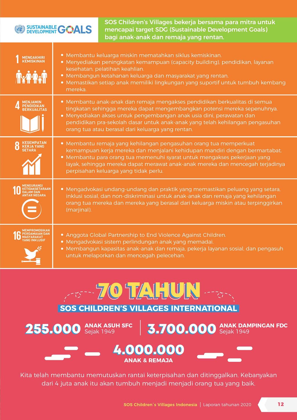 2020 - SOS Children's Villages Indonesia