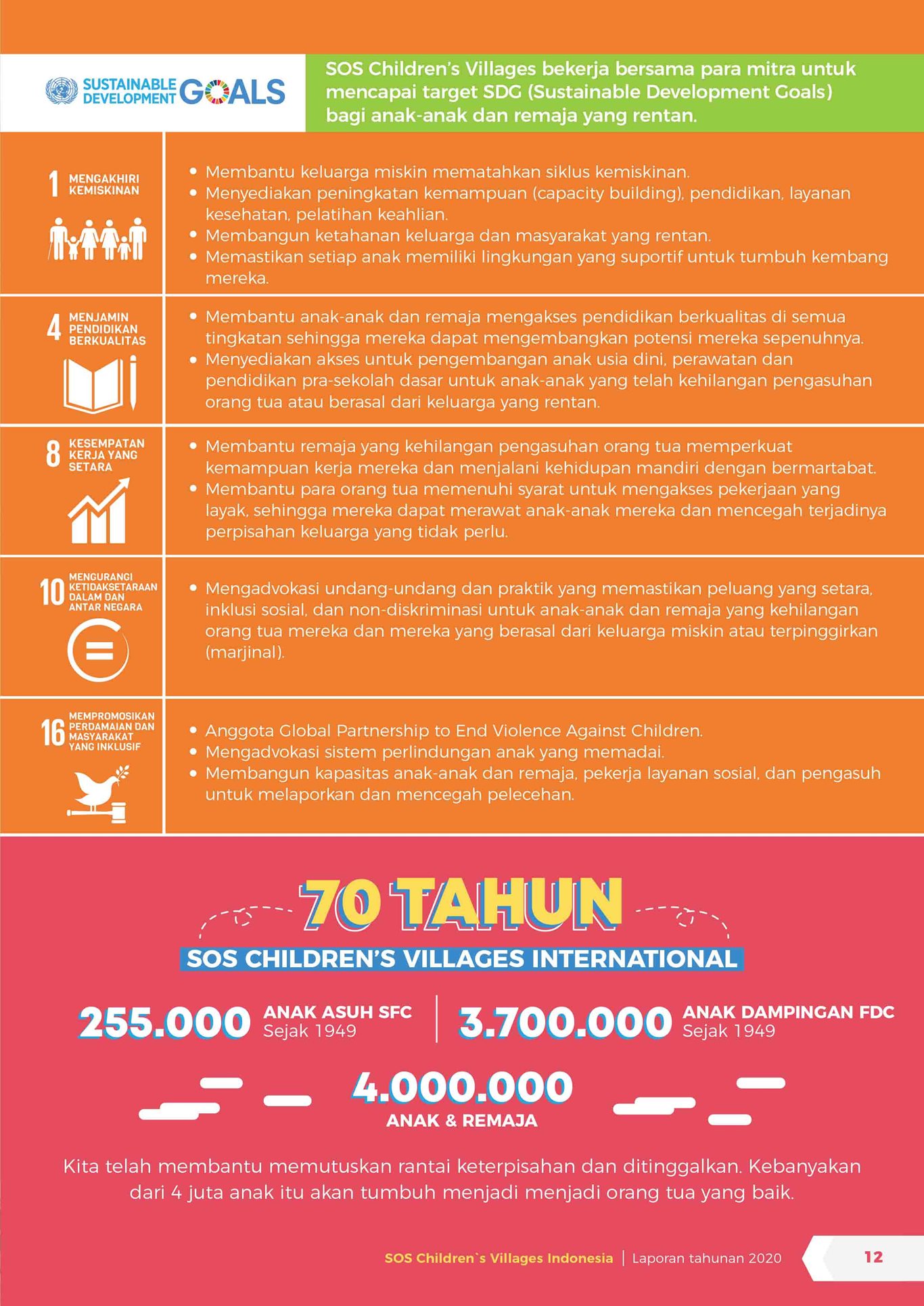 2020 - SOS Children's Villages Indonesia