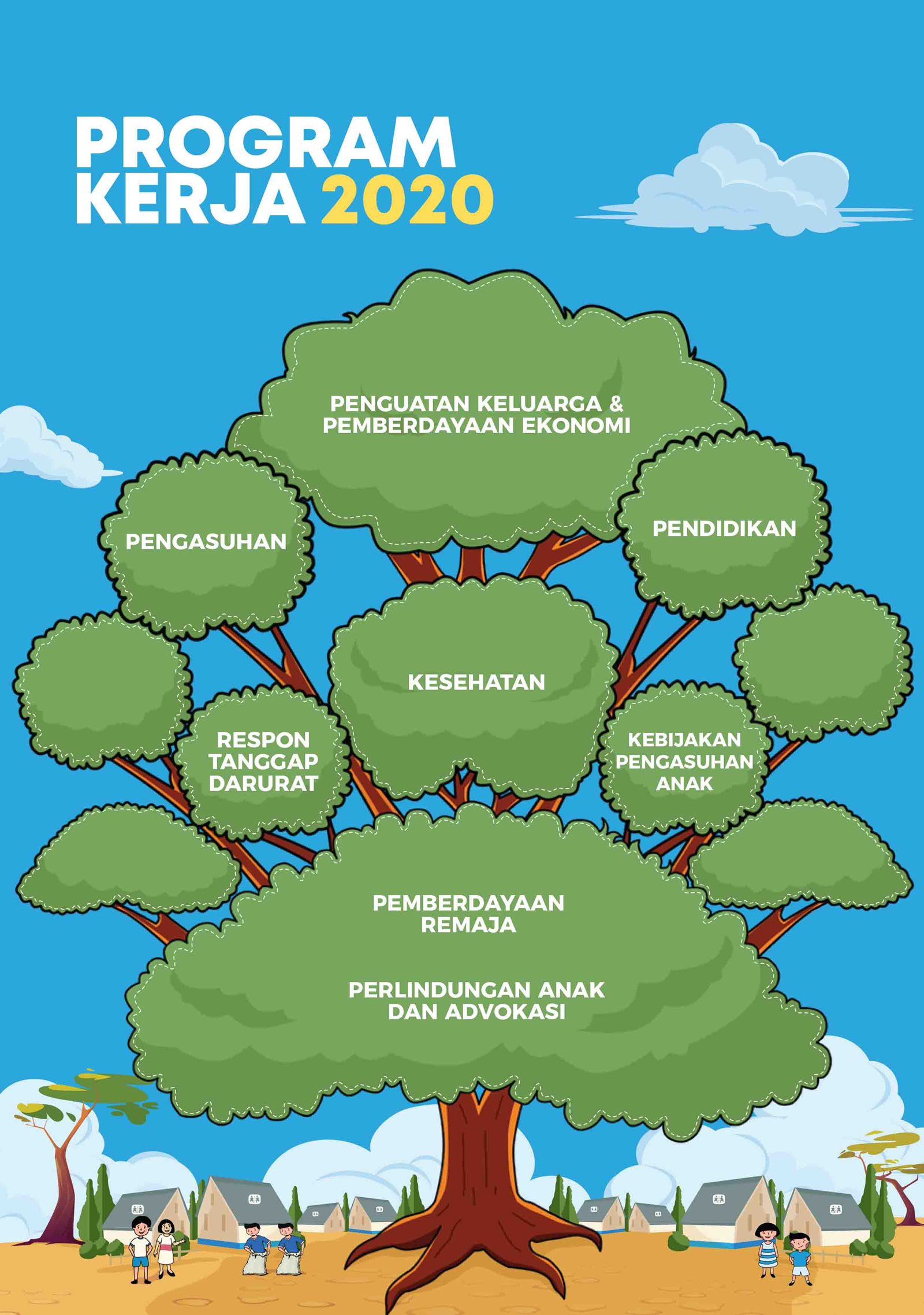 2020 - SOS Children's Villages Indonesia