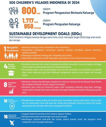 2024 - SOS Children's Villages Indonesia