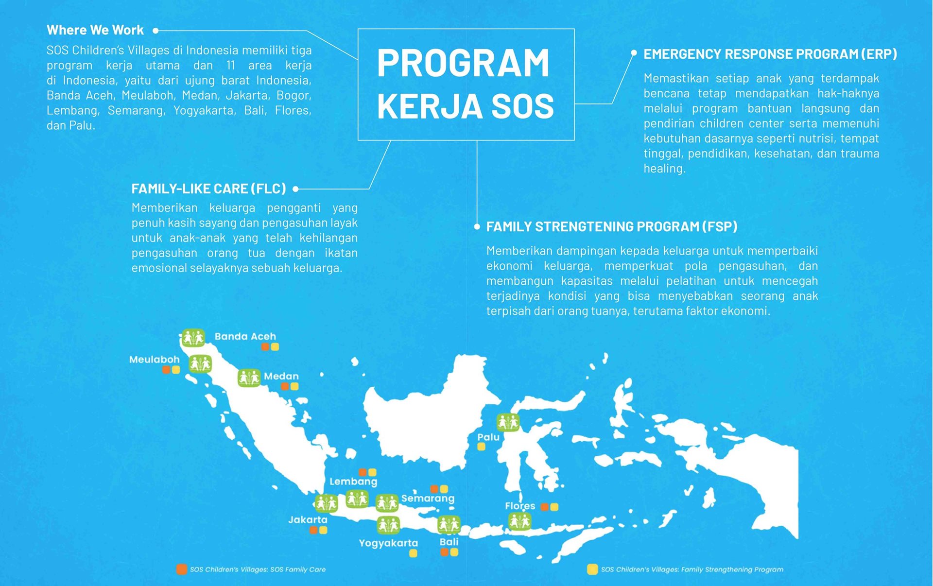 2021 - SOS Children's Villages Indonesia